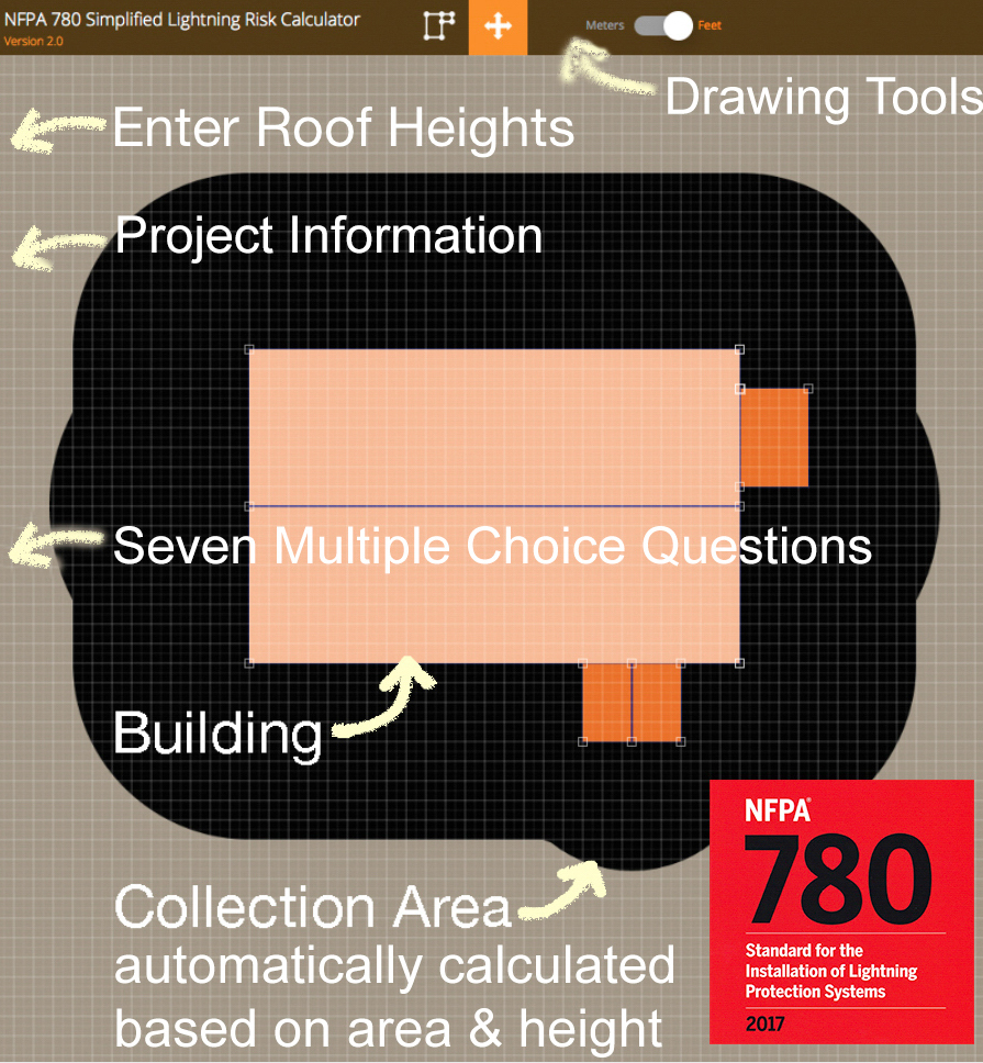 Designing Lightning Protection Systems - Principles Of Lightning ...